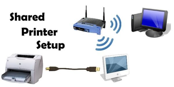 Begini Cara Sharing Printer Dengan Wifi Tanpa Ribet | Promedia Computer Begini Cara Sharing Printer Dengan Wifi Tanpa Ribet | Promedia Computer